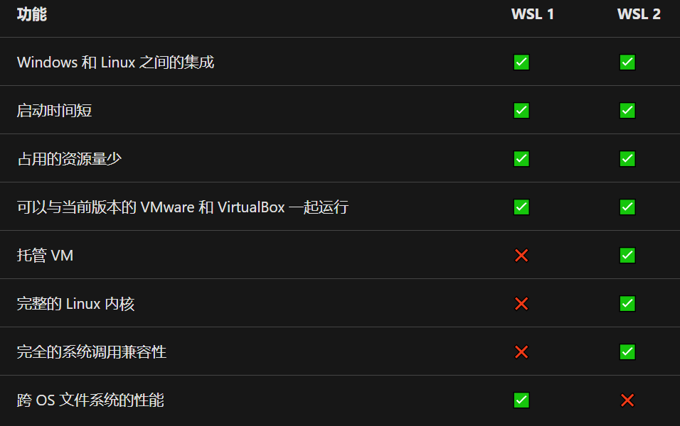 使用vscode和wsl搭建C/C++开发环境 | Long's Blog